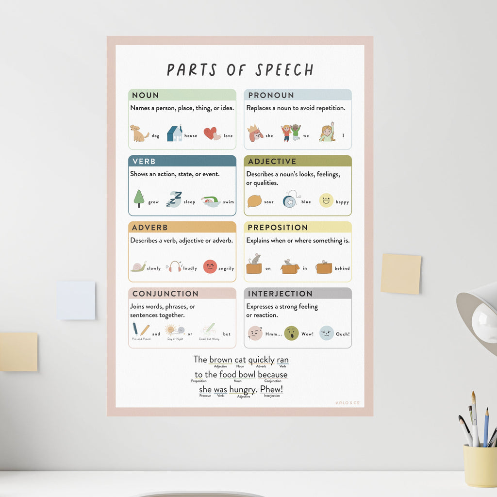 Parts of Speech Wall Decal – Arlo & Co