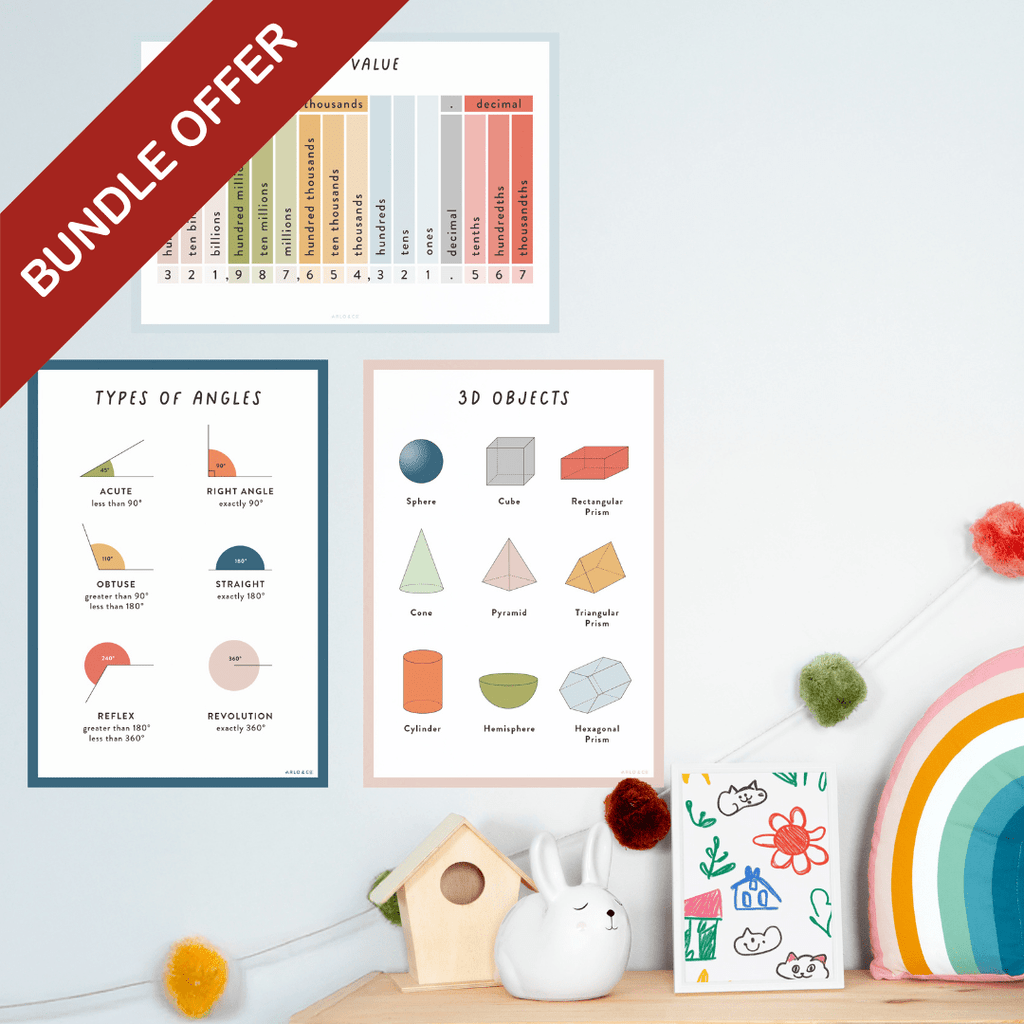 Multiplication Facts Removable Decal Wall Chart – Arlo & Co