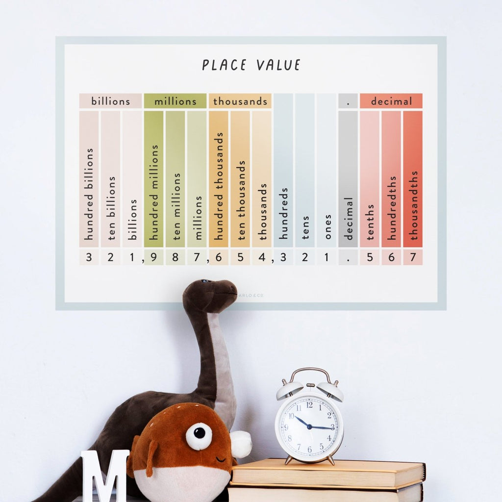 Place Value Decal Wall Chart – Arlo & Co
