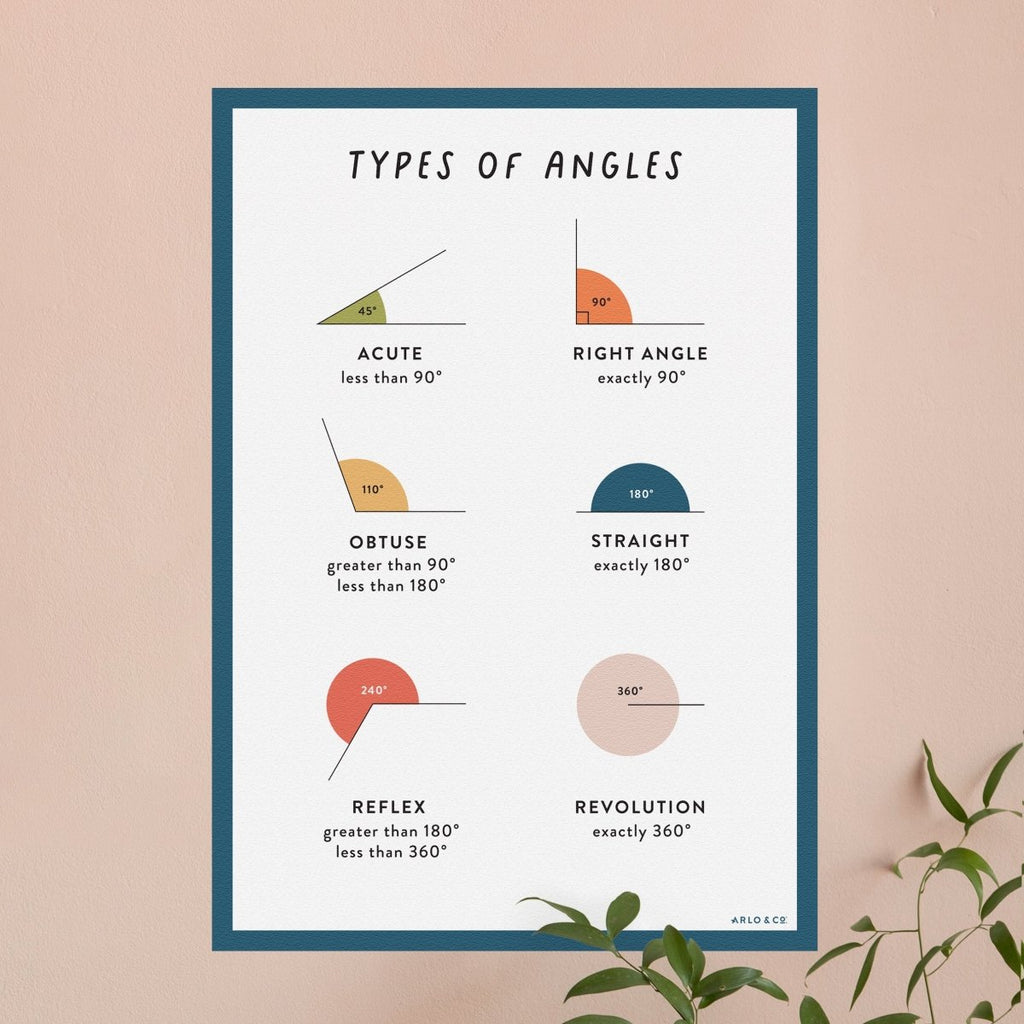Angles Wall Decal – Arlo & Co