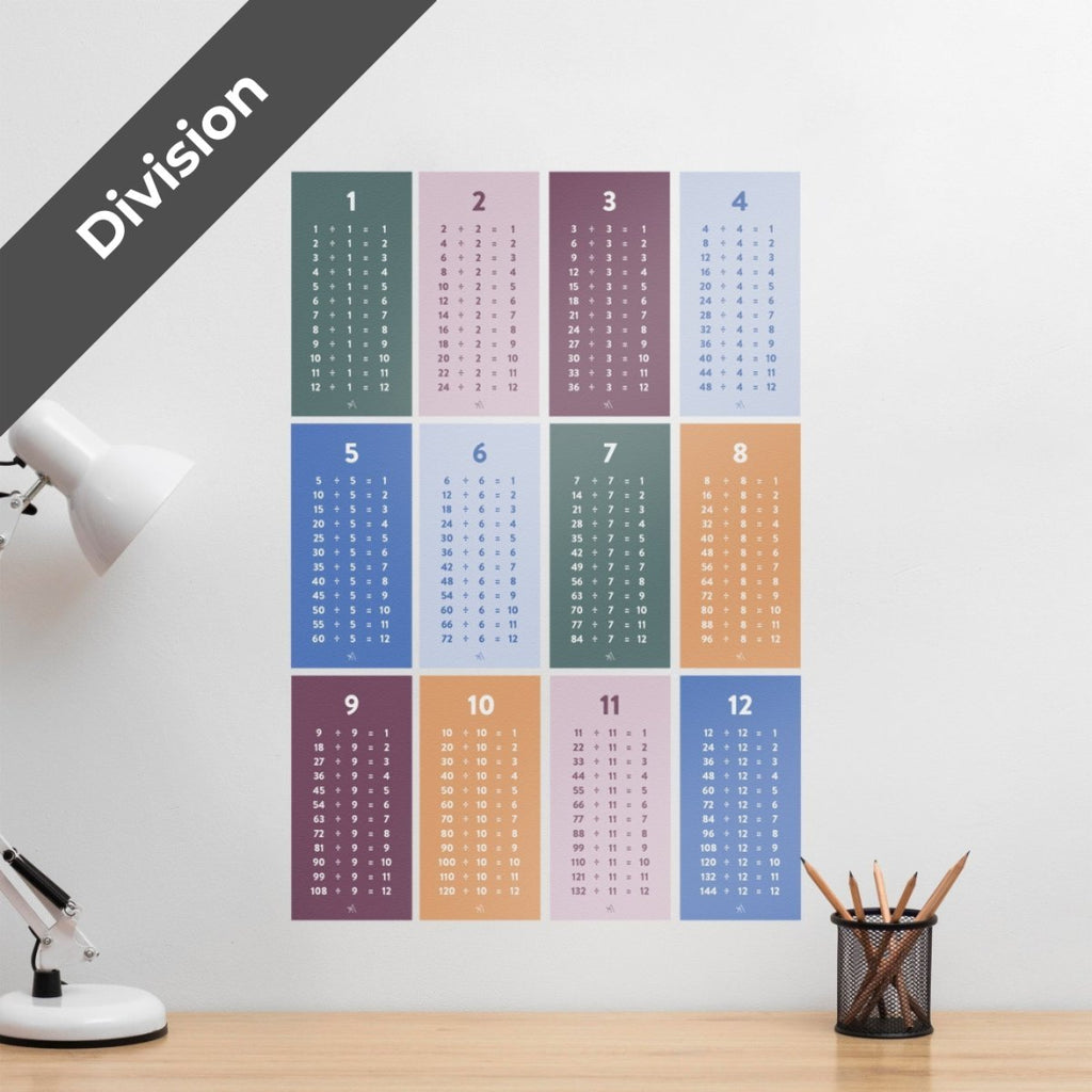 Division Facts Removable Decal Wall Chart – Arlo & Co