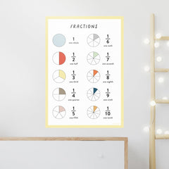 Fractions Wall Decal Chart | Arlo & Co