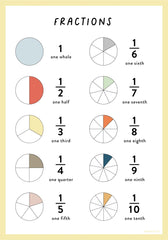 Fractions Wall Decal Chart | Arlo & Co