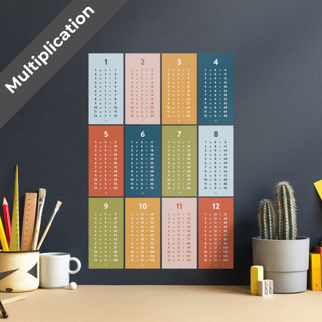 Multiplication Facts Removable Decal Wall Chart – Arlo & Co